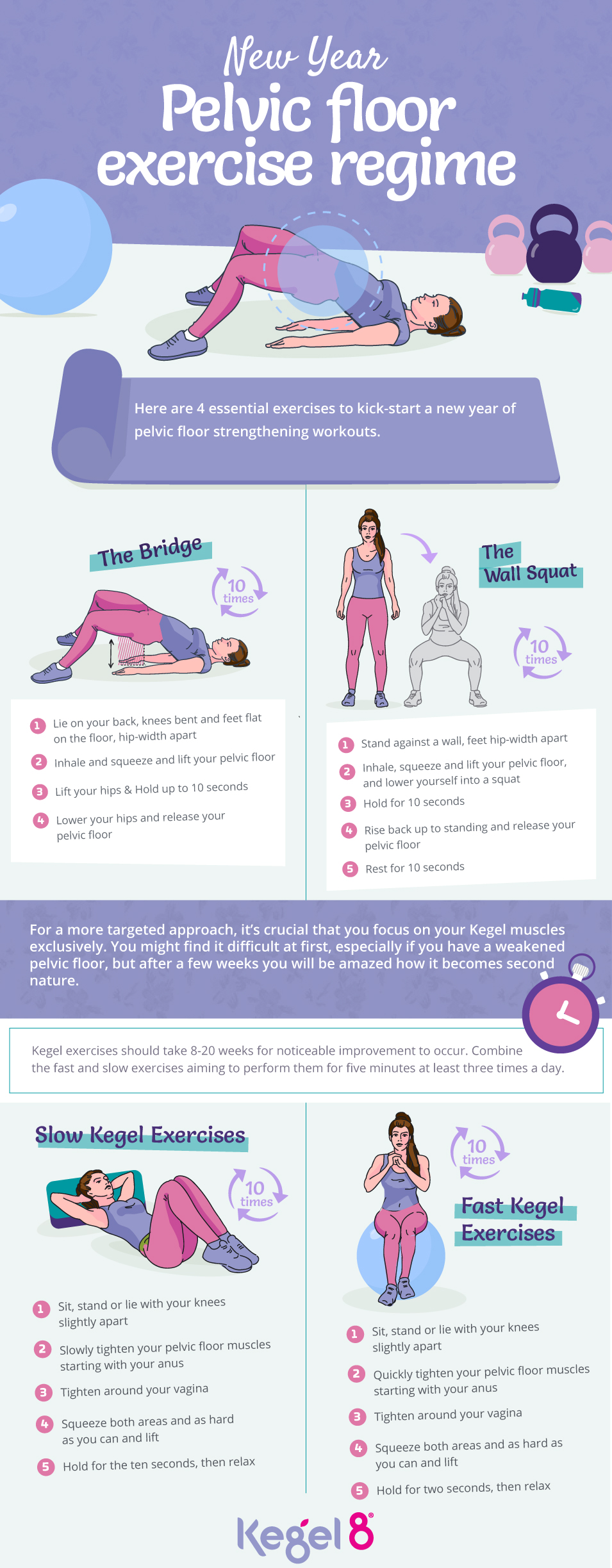 How to Take Care of Your Pelvic Floor – Women’s Health Today